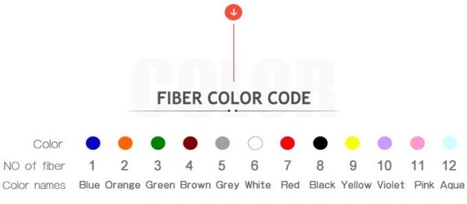GYTY53 Communication Large Core Structure Fiber Optic Armoured Cable
