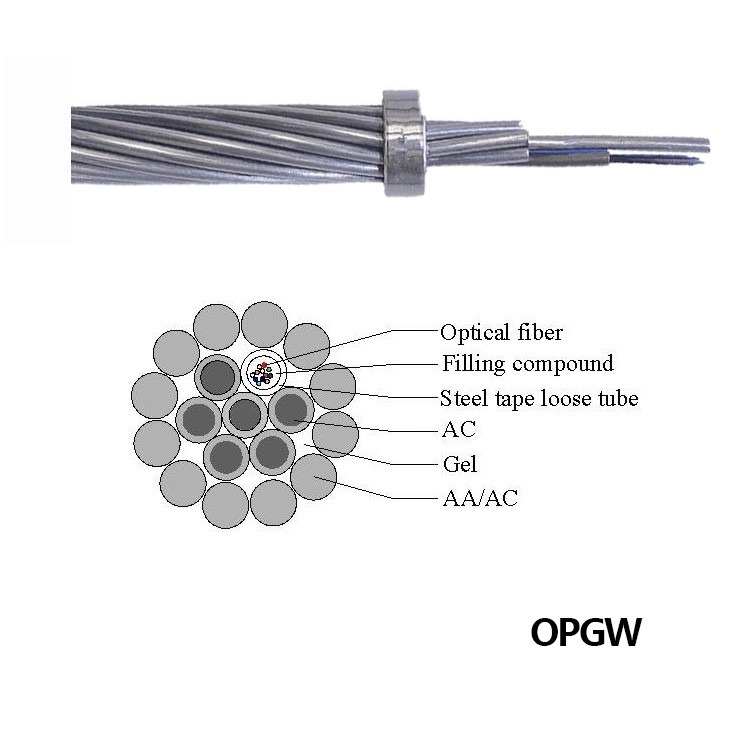 24 core OPGW Composite Overhead Ground Wire ACS OPGW good quality ...