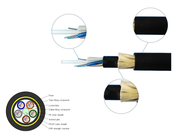 Outdoor Aerial 48 Core ADSS Fiber Optic Cable All Dielectric Self ...