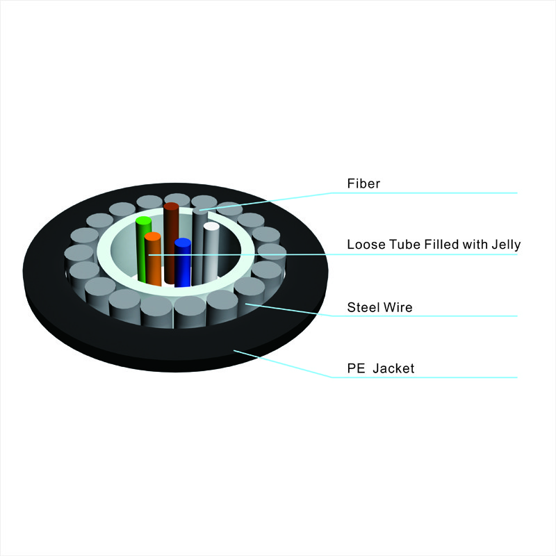 OEM GYXTY 22 Core SM Central Loose Tube Outdoor Aerial and Duct China ...
