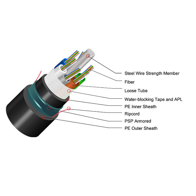 24 core GYTS53 Outdoor Optical Fiber Cable Direct Buried Stranded Loose ...