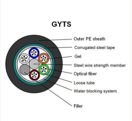 4 Core Multimode Multi Strand Fiber Optic Cable Tight Buffer Fiber Design